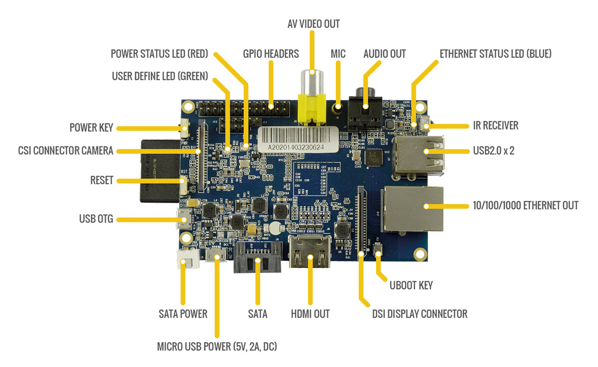 Banana Pi A20 Soc Arm Cortex Dual Core - Moviltronics Electrónica